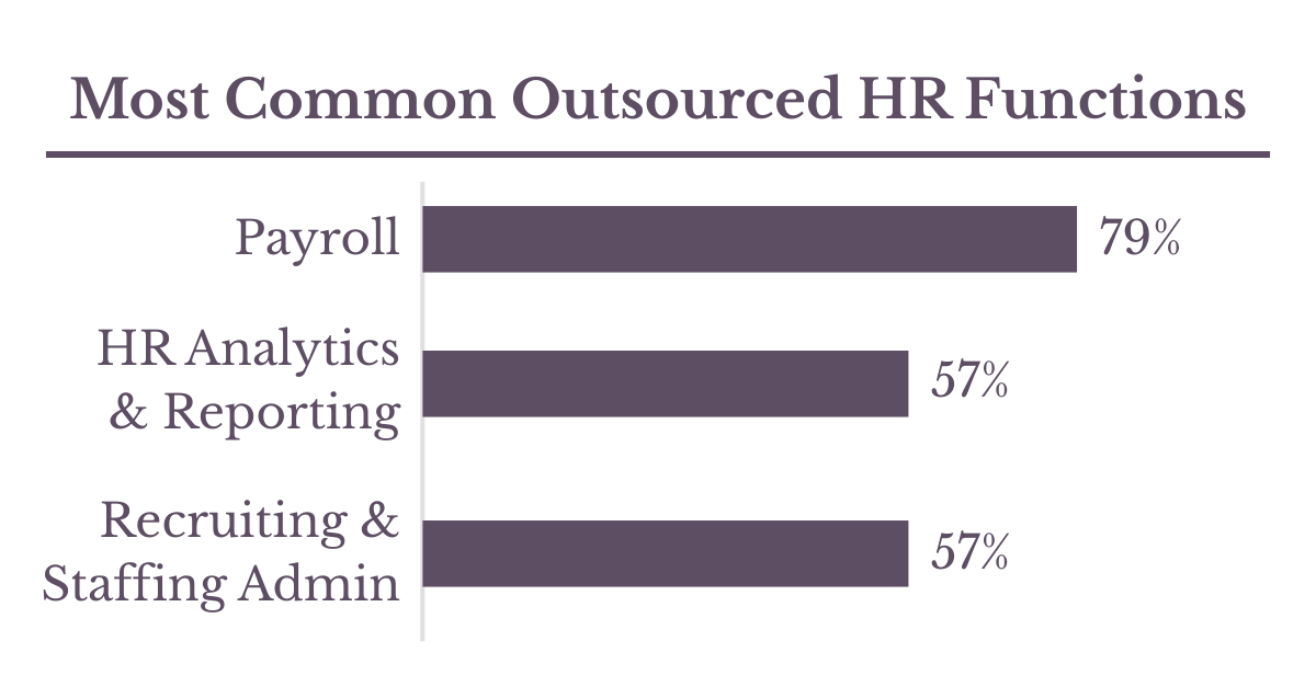 HR Outsourcing (HRO): An Employer's Guide