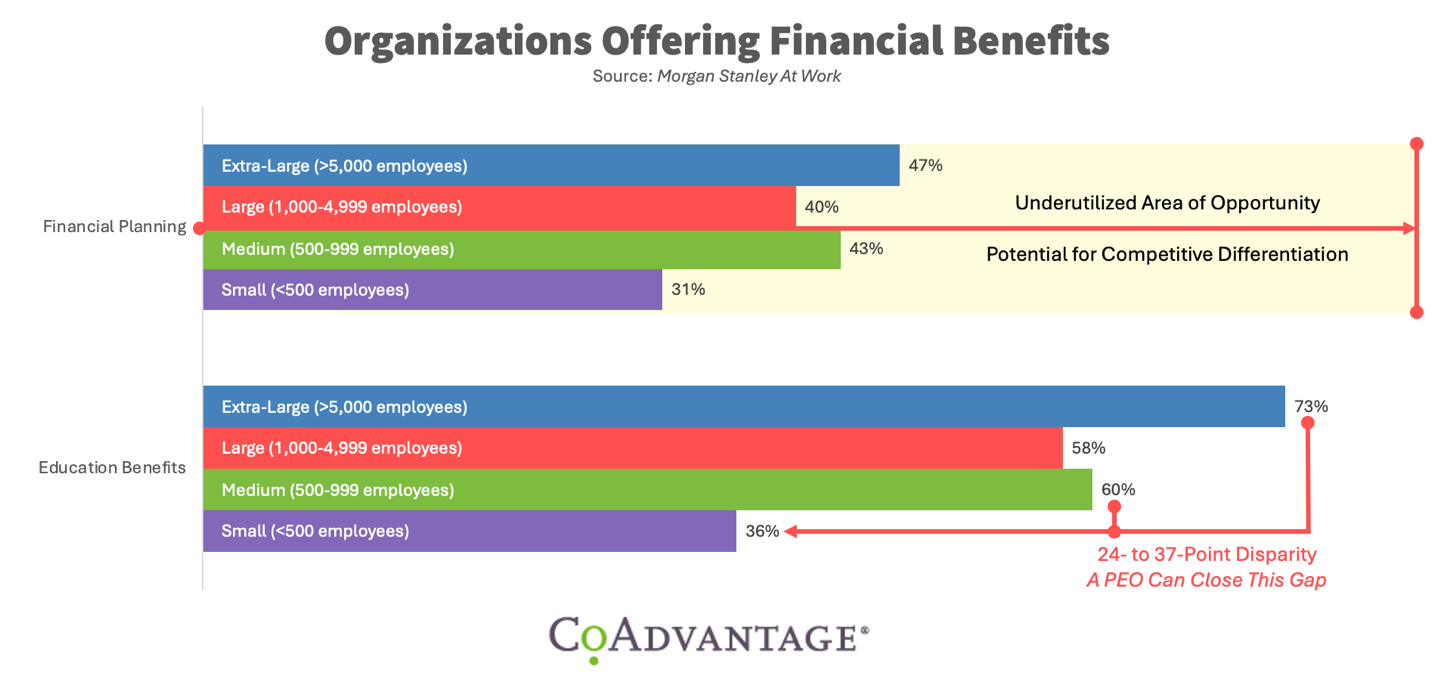 How to Support Your Employees During Financial Wellness Month
